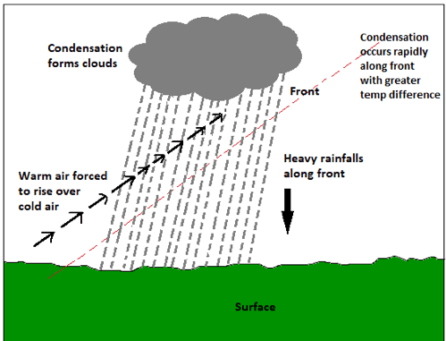 What is precipitation in weather? - ScienceQuery