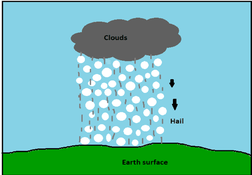 What is precipitation in weather? - ScienceQuery