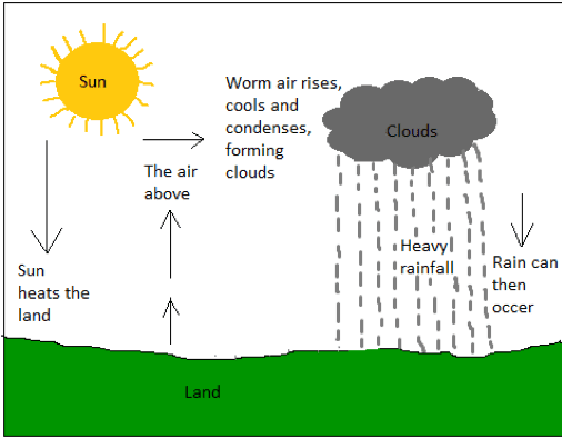 What is precipitation in weather? - ScienceQuery