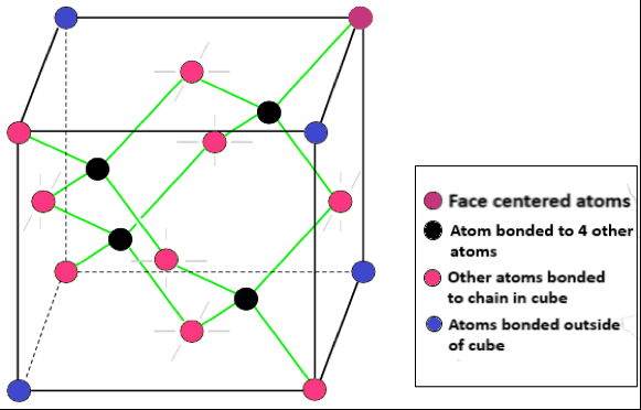 Structure of diamond - ScienceQuery
