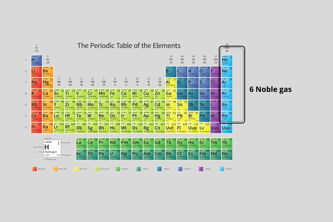 Noble gas definition and examples - sciencequery.com