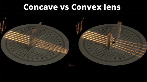 Concave vs convex lens: Definition, Types & differences - sciencequery.com