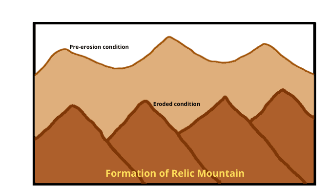 How are mountains formed? - ScienceQuery