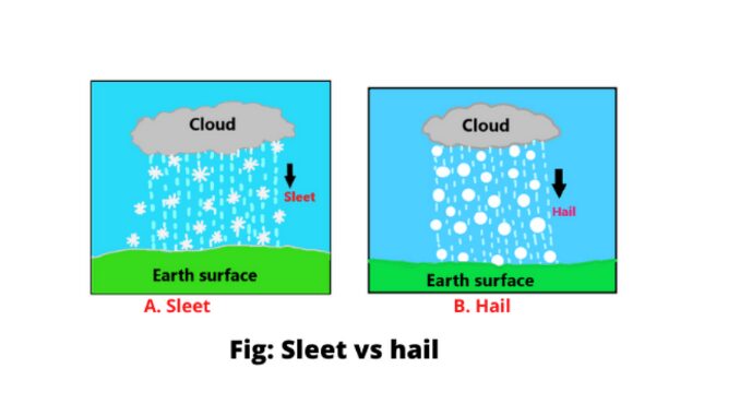 Sleet vs Hail: Definition and differences - ScienceQuery