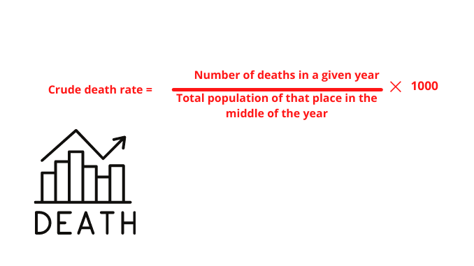 What are the components of population change? - ScienceQuery