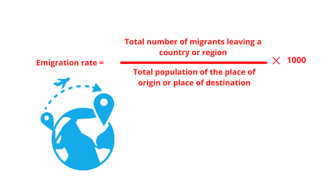 What are the components of population change? - Science Query