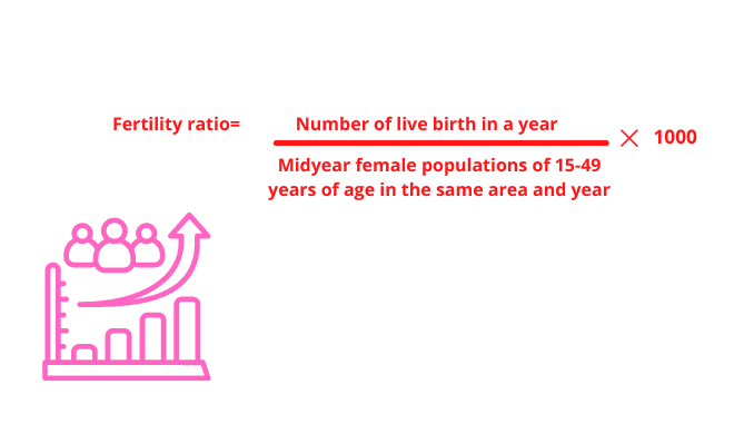 What are the components of population change? - Science Query