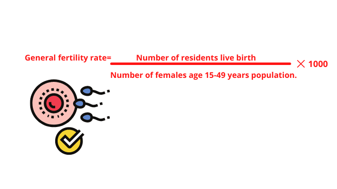 What are the components of population change? - Science Query