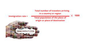 What are the components of population change? - Science Query