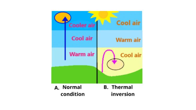 Thermal inversion: Definition and description - Science Query
