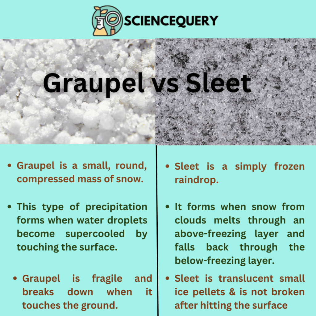Graupel vs Sleet - ScienceQuery