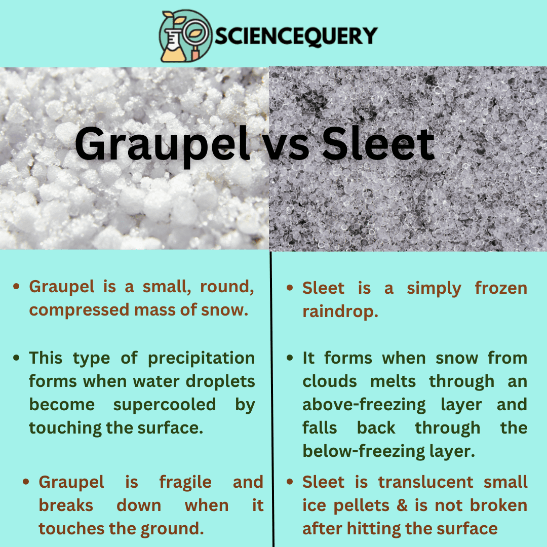 Graupel vs Sleet - ScienceQuery