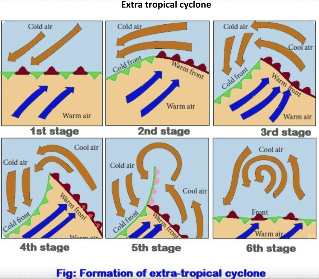 Extra tropical cyclone: Introduction - Science Query