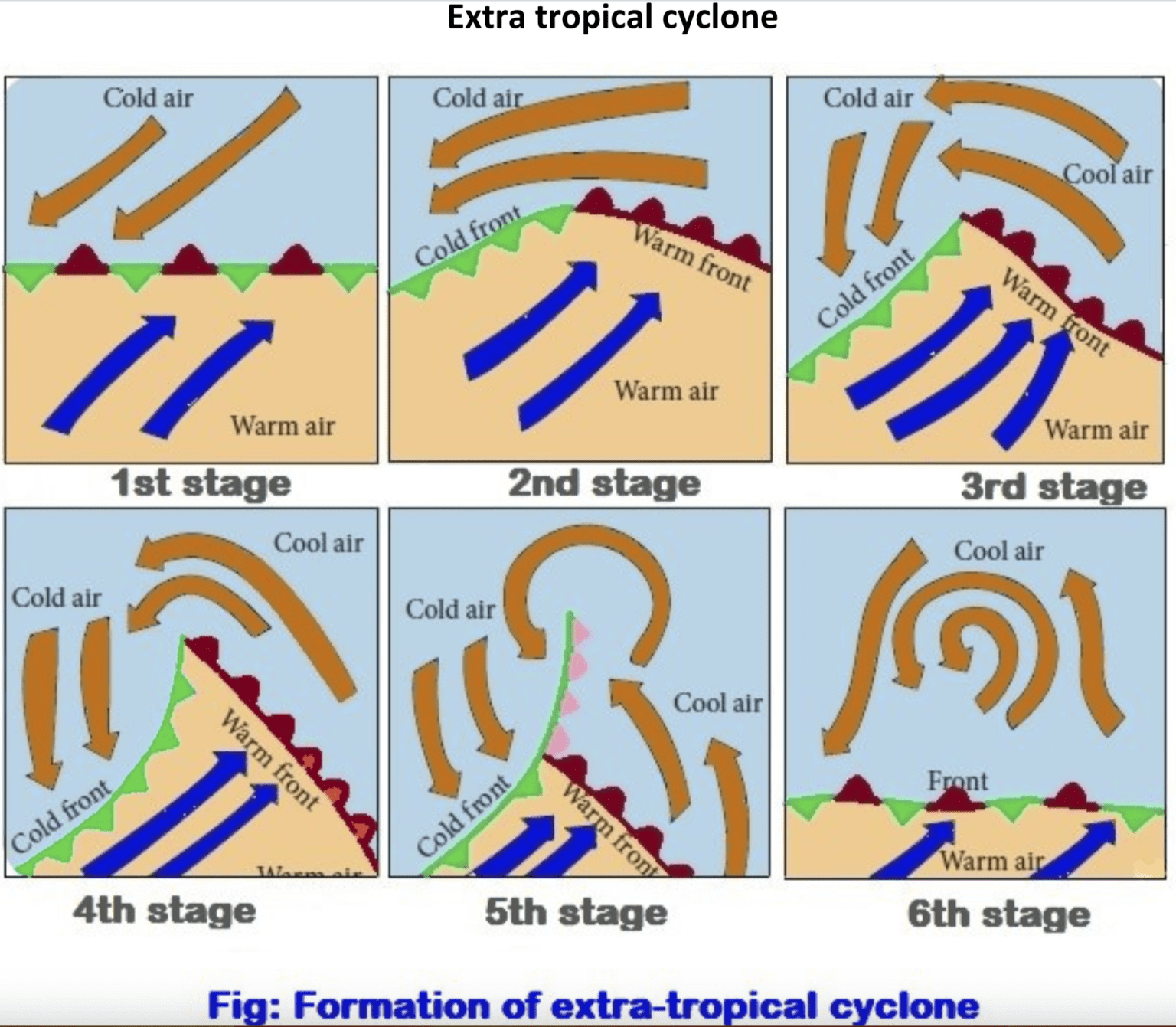 Extra tropical cyclone: Introduction - ScienceQuery