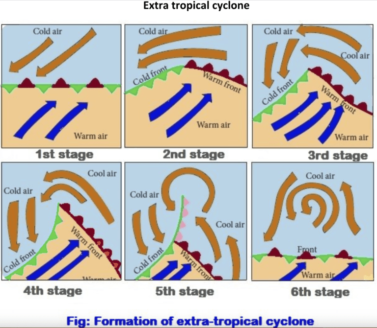 Extra tropical cyclone: Introduction - Science Query