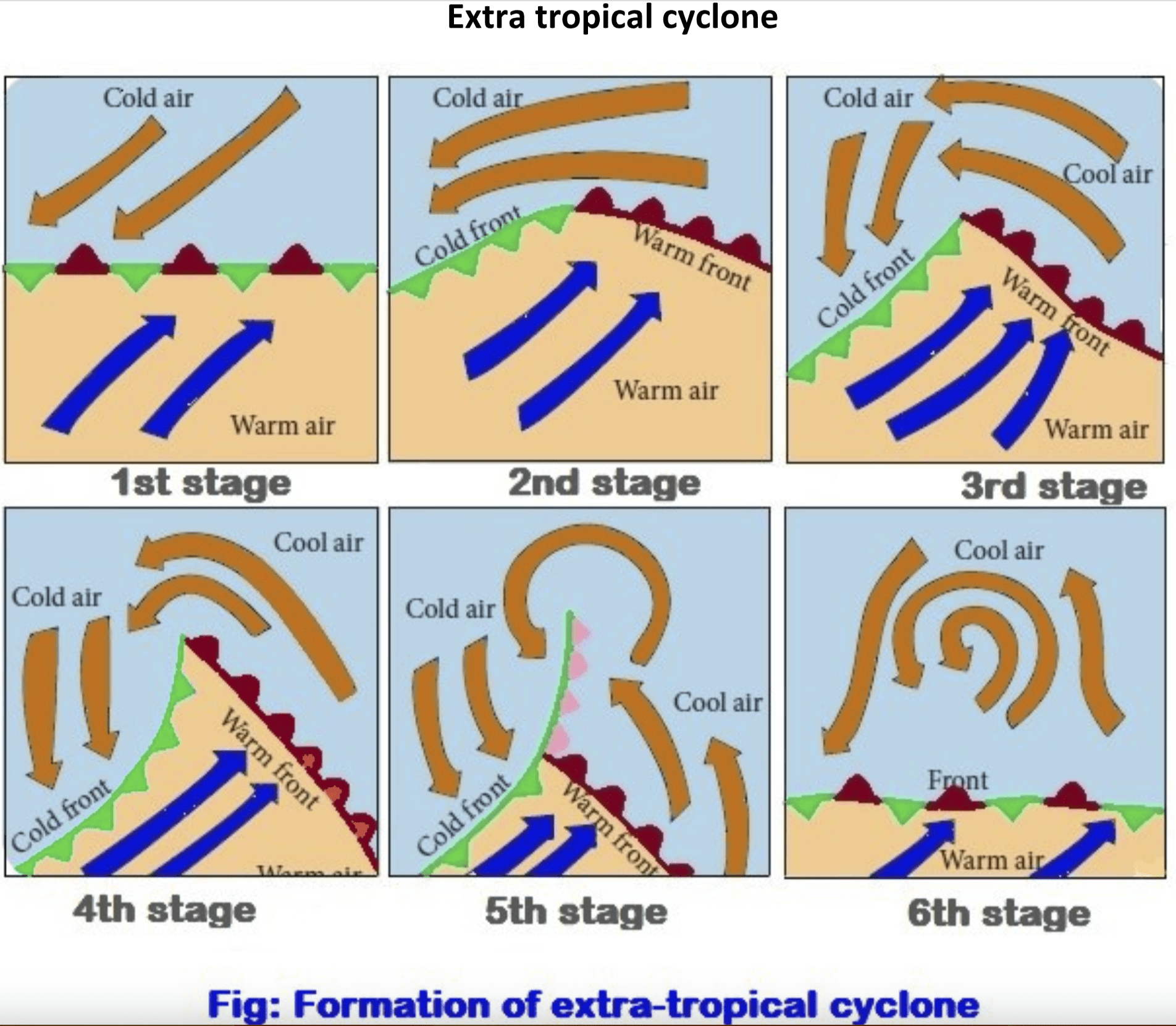 Extra tropical cyclone: Introduction - ScienceQuery