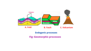 Geomorphic process definition and types - ScienceQuery