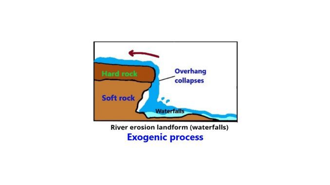 Geomorphic process definition and types - Science Query