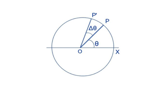 What Is Instantaneous Angular Velocity Science Query