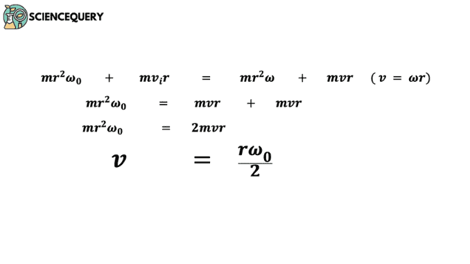 What is instantaneous angular velocity? - ScienceQuery