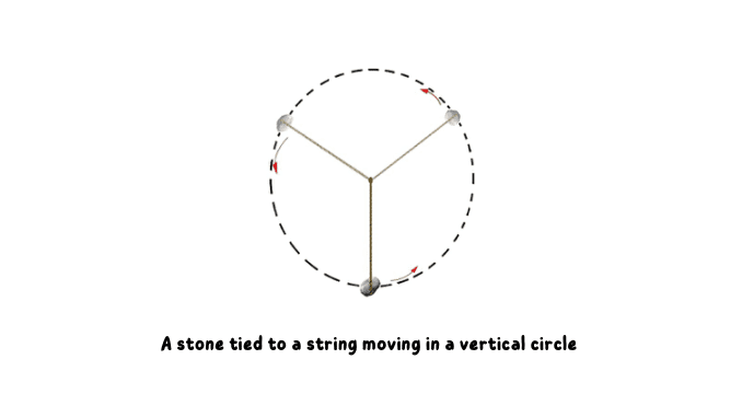 Define uniform circular motion with examples - Science Query