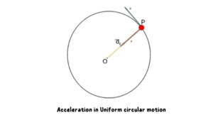 Define uniform circular motion with examples - Science Query