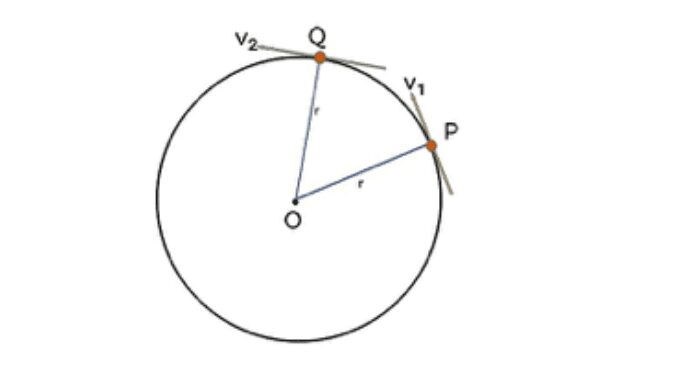 Define Uniform Circular Motion With Examples Sciencequery