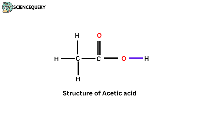 Why acetic acid is a weak electrolyte? - ScienceQuery