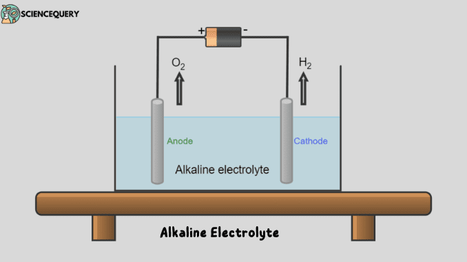 Electrolytic cells: Definition and types - Science Query