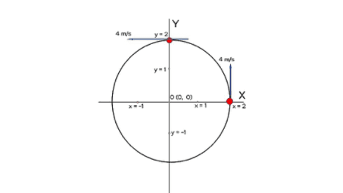 Define uniform circular motion with examples - ScienceQuery Define uniform circular motion with examples - ScienceQuery