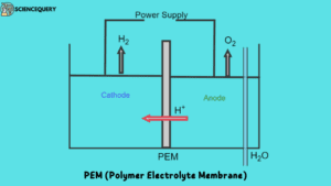 Electrolytic cells: Definition and types - Science Query