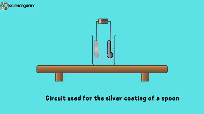 Electrolytic cells: Definition and types - ScienceQuery