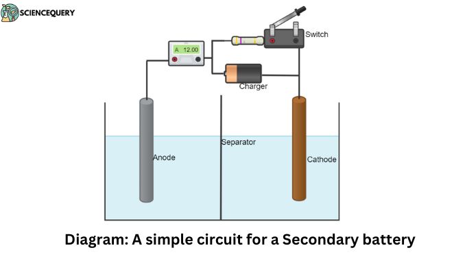 Secondary Battery - Science Query