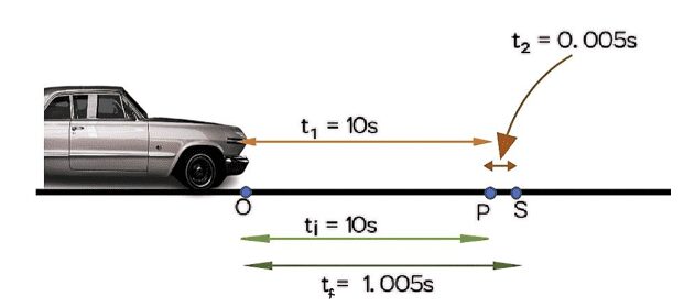 Instantaneous Velocity: Definition and examples - Science Query