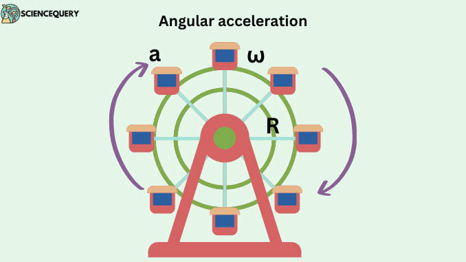 Formula for angular acceleration - Science Query