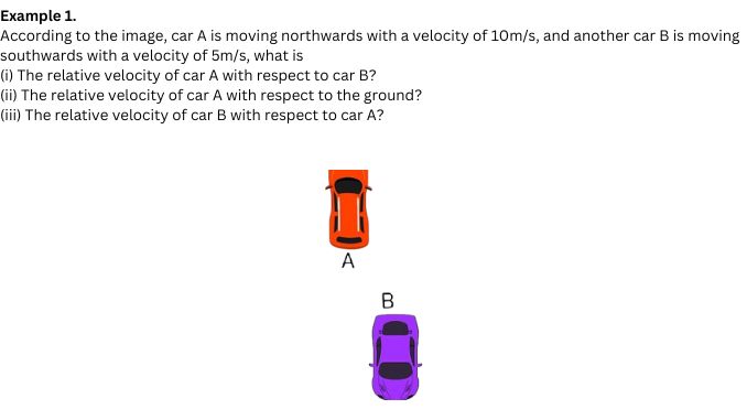 What is relative velocity? - Science Query
