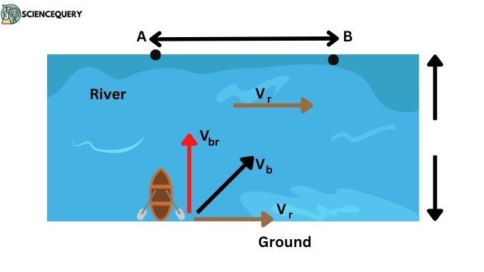 What is relative velocity? - ScienceQuery