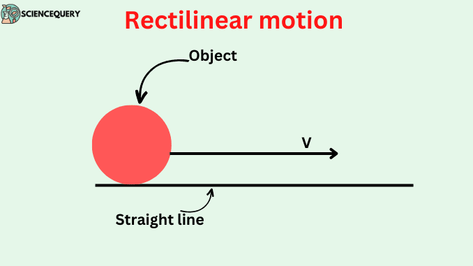 What is Rectilinear motion? - ScienceQuery