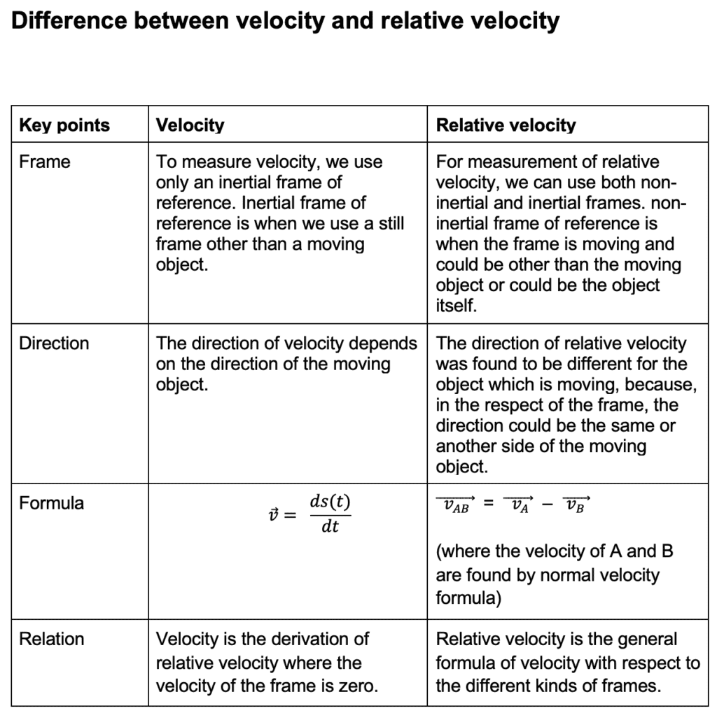 What is relative velocity? - ScienceQuery