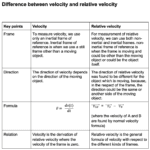 What is relative velocity? - ScienceQuery