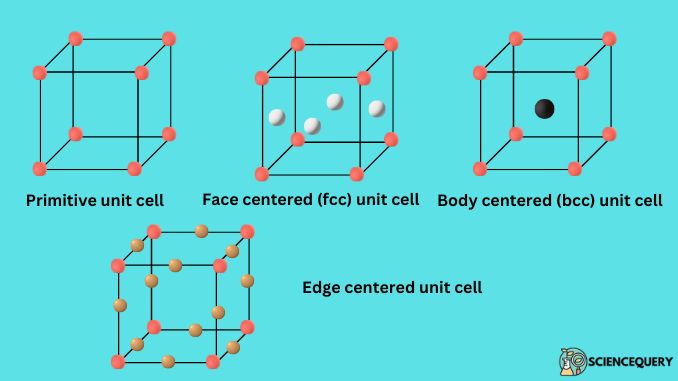 Number of tetrahedral voids in bcc - Science Query