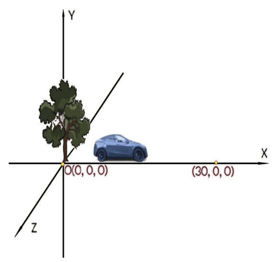 Displacement formula: Derivation and examples - Science Query