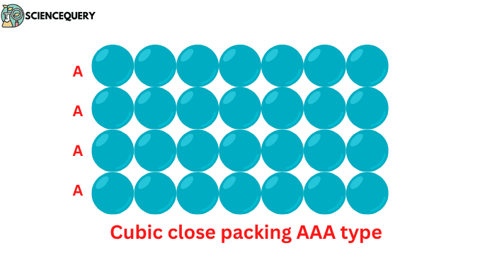 Tetrahedral voids: Structures and types - ScienceQuery