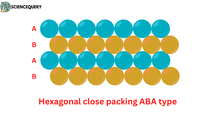 Tetrahedral voids: Structures and types - ScienceQuery