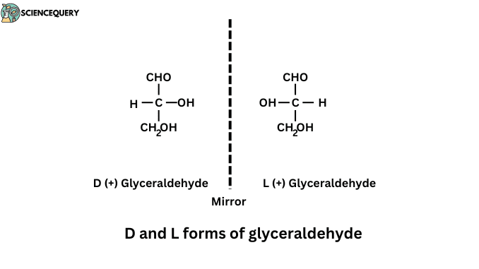 Enantiomers vs diastereomers: Differenciate - ScienceQuery