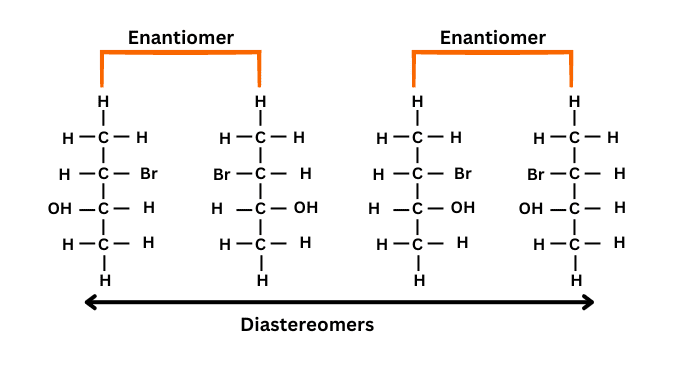 Enantiomers vs diastereomers: Differenciate - ScienceQuery