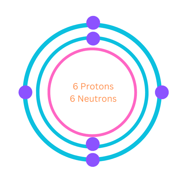 Atomic Structure of carbon - Science Query