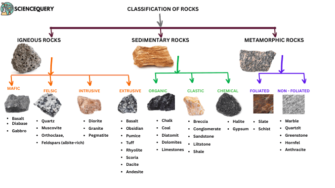 Lopolith: Definition and Formation - ScienceQuery
