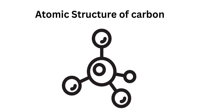 Atomic Structure of carbon - Science Query