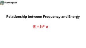 Relationship between Frequency and Energy - ScienceQuery